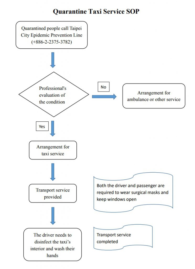 Quarantine Taxi Service SOP – Capitals' Initiative